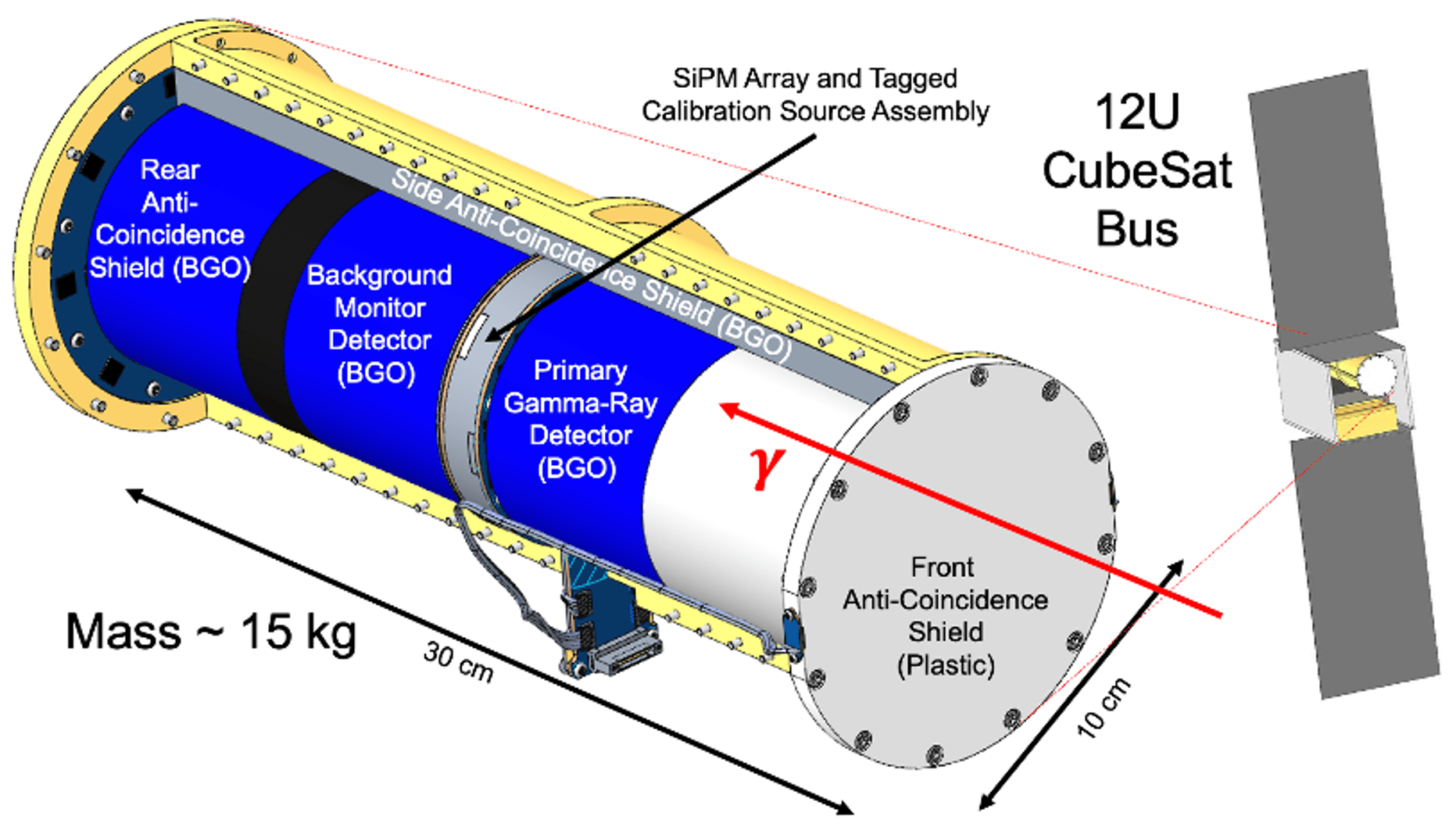 Los Alamos National Laboratory awards satellite mission contract to ...