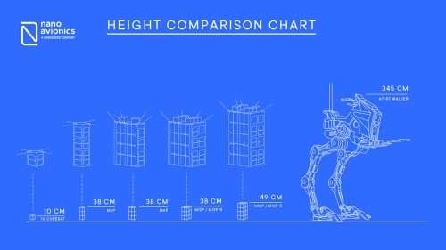 CubeSat 101: The Comprehensive Guide to Understanding Satellite ...